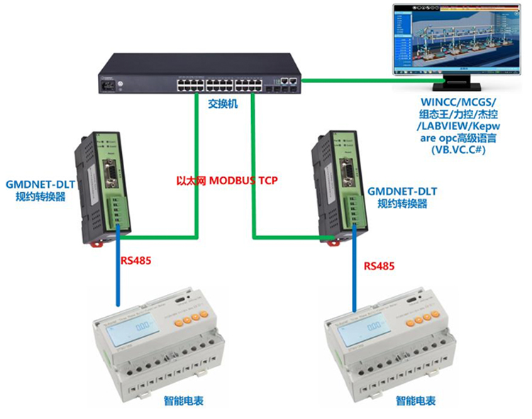 电力DL/T645、IEC103规约转Modbus TCP模块